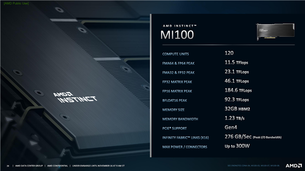 AMD发布全新架构计算卡Instinct MI100：AI性能暴涨7倍 - 知乎