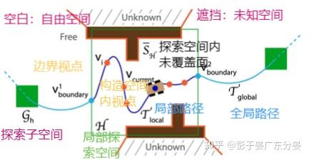 论文阅读004|TARE: A Hierarchical Framework for Efficiently Exploring Complex 3D Environments - 知乎