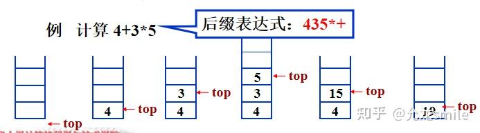 笔记整理——栈的基本知识（二）双向栈、链栈的实现、以及栈的应用（键盘输入字符序列的逆置输出、数制转换、括弧匹配检验、表达式求值、迷宫求解问题） 知乎