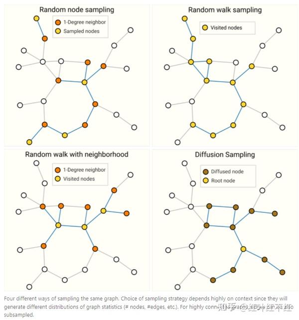 A Gentle Introduction to Graph Neural Networks - 知乎