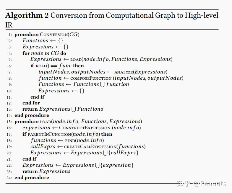 【paper Notes】对深度学习编译器的模糊测试——fuzzing Deep Learning Compilers With Hirgen 知乎