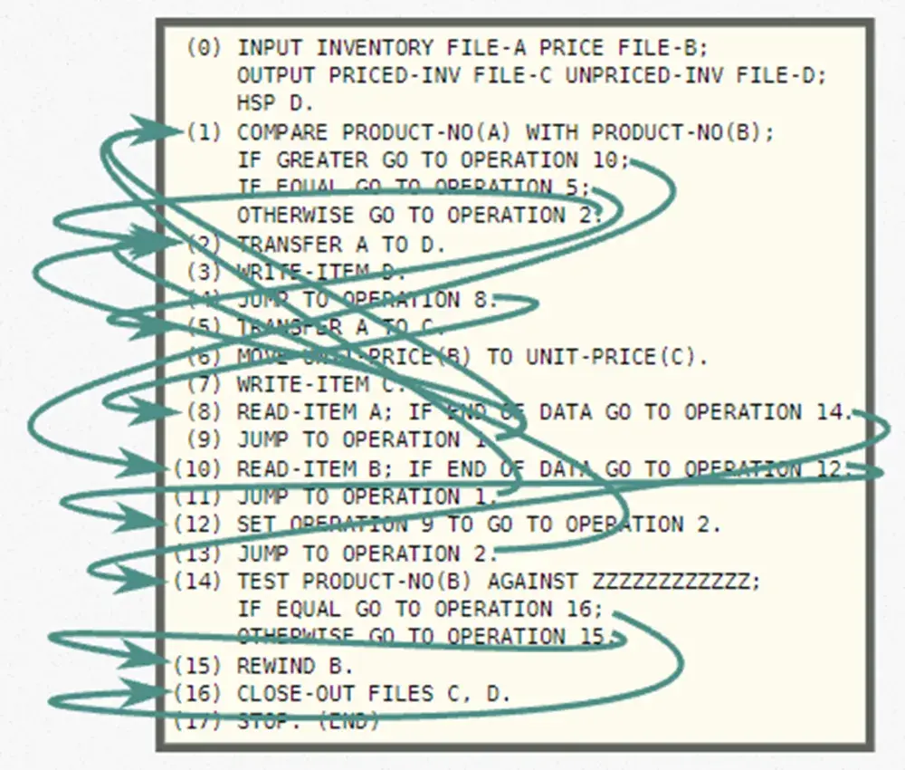 std::execution是如何工作的 - 知乎