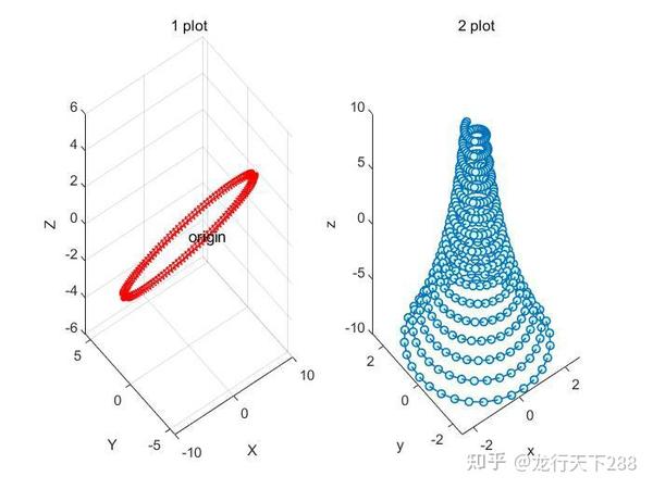 MATLAB的plot3函数绘制三维图形 - 知乎