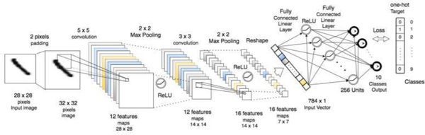 初学者如何选择神经网络环境？对比MATLAB、Torch和TensorFlow - 知乎