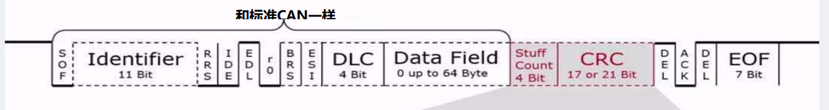 ISO CAN FD 和 BOSCH CAN FD的小差异 - 知乎