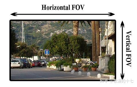 浅谈3D游戏中的相机：概念篇 - 知乎