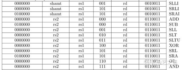 riscv实现自定义指令并用qemu运行 - 知乎