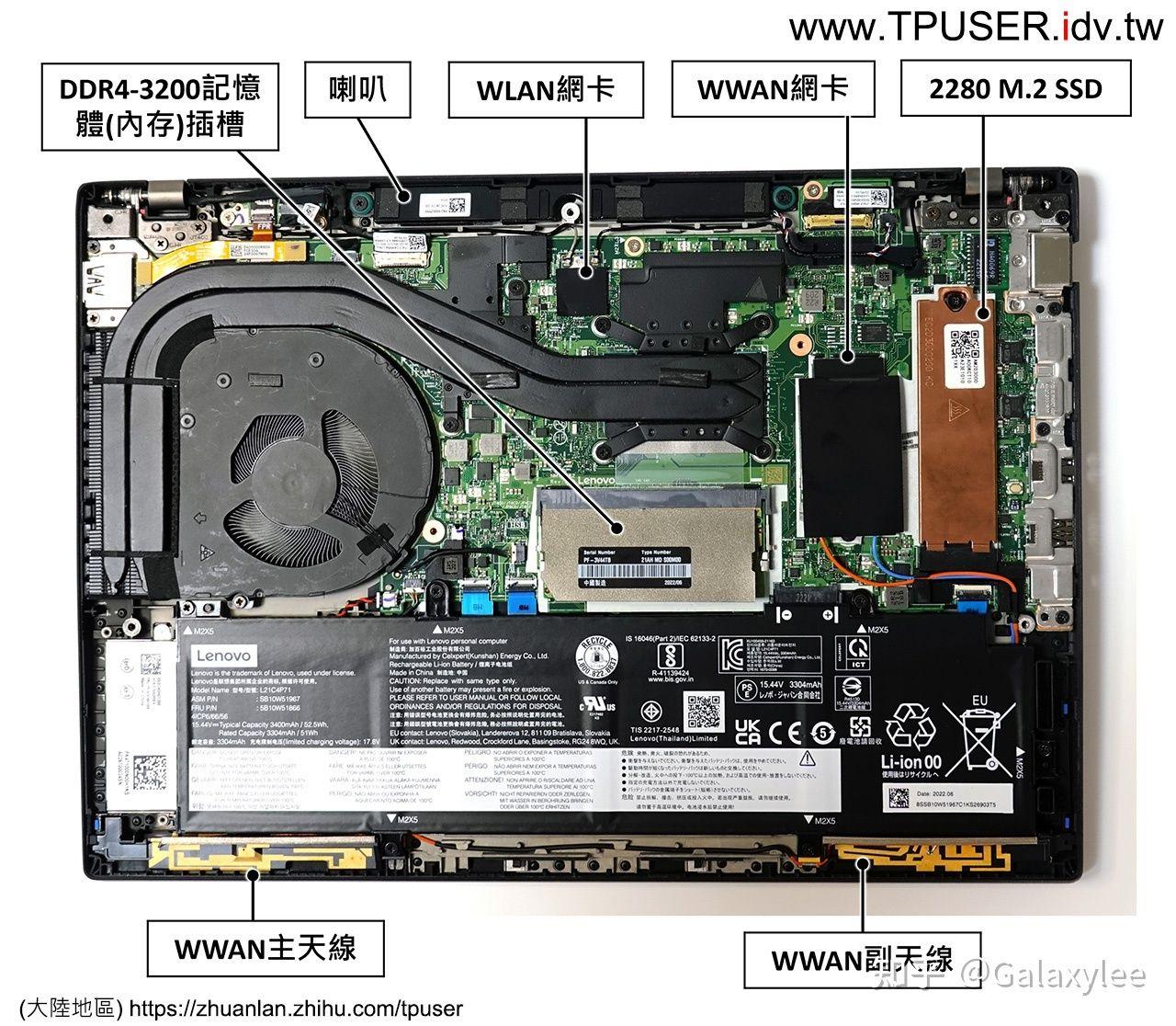 Thinkpad t14 2022?