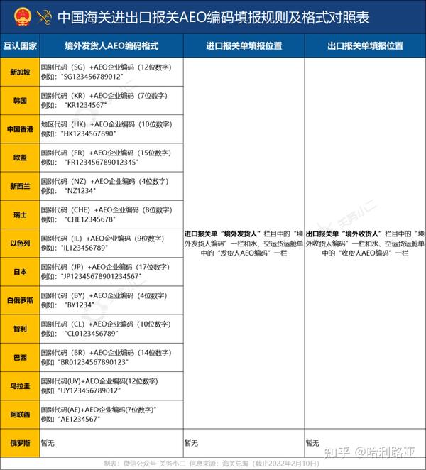 了解欧盟海关AEO制度 - 知乎