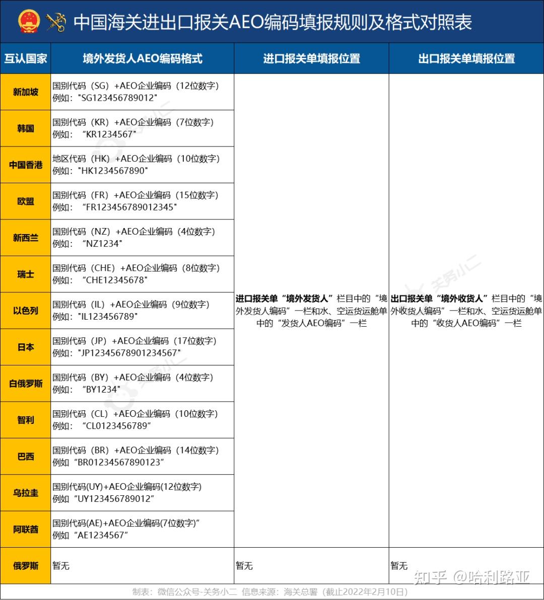 了解欧盟海关AEO制度 - 知乎