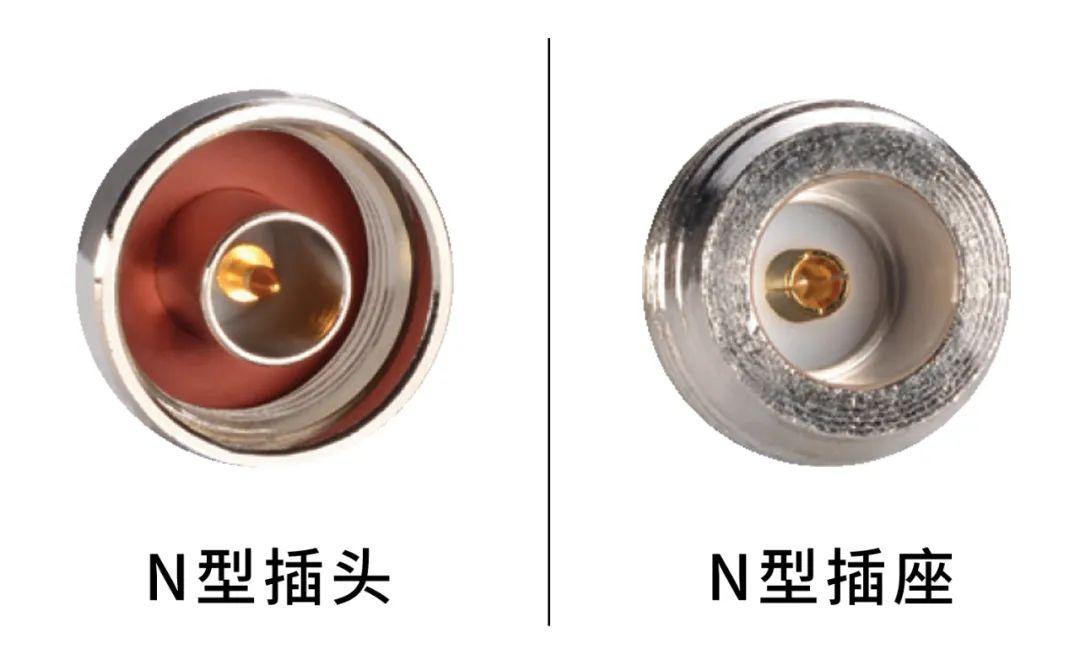 全掌握 → 详述n型同轴连接器 知乎 