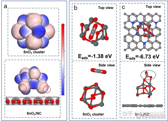 郝青丽教授、雷武教授， CEJ观点：晶面边界和载体界面作用双重调控促进SnO2高效电催化还原CO2 - 知乎
