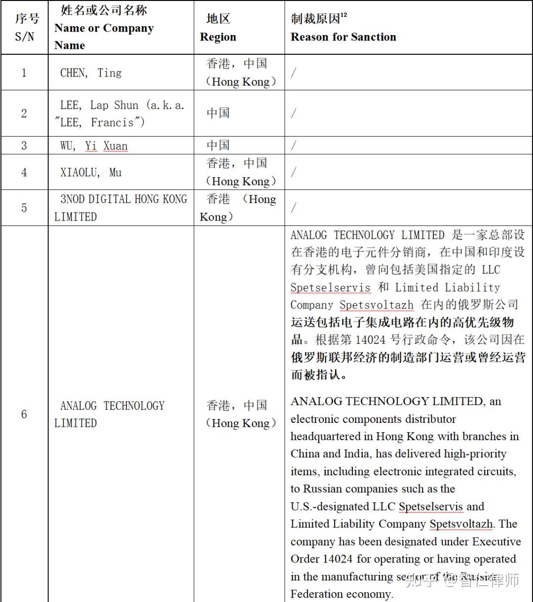 智仁原创 | 涉俄制裁14024号行政令项下美国新一轮制裁措施（2024年6月12日） - 知乎