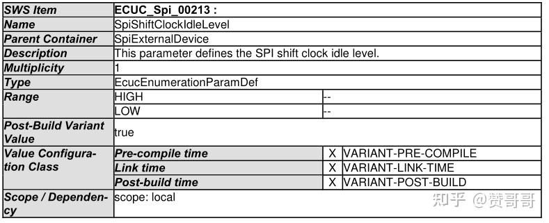 Autosar MCAL-SPI配置及使用 - 知乎