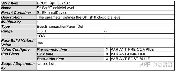 Autosar MCAL-SPI配置及使用 - 知乎