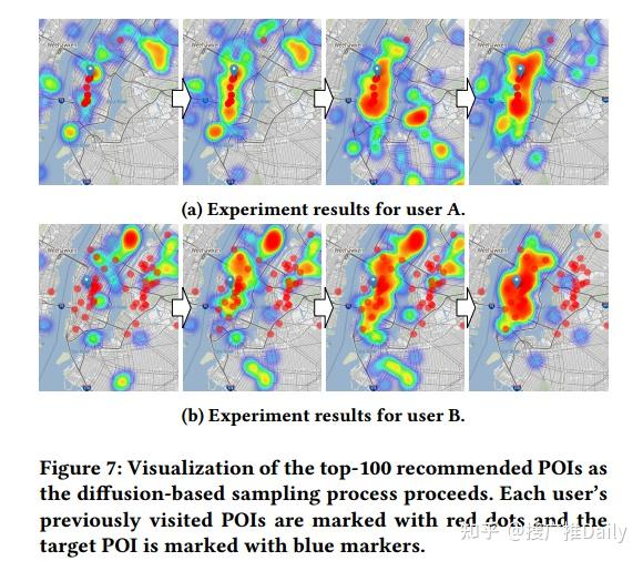 北大提出 Diff-POI：POI推荐的扩散模型 - 知乎