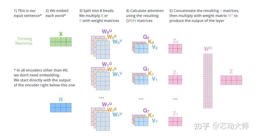 Transformer图解以及相关的概念 - 知乎