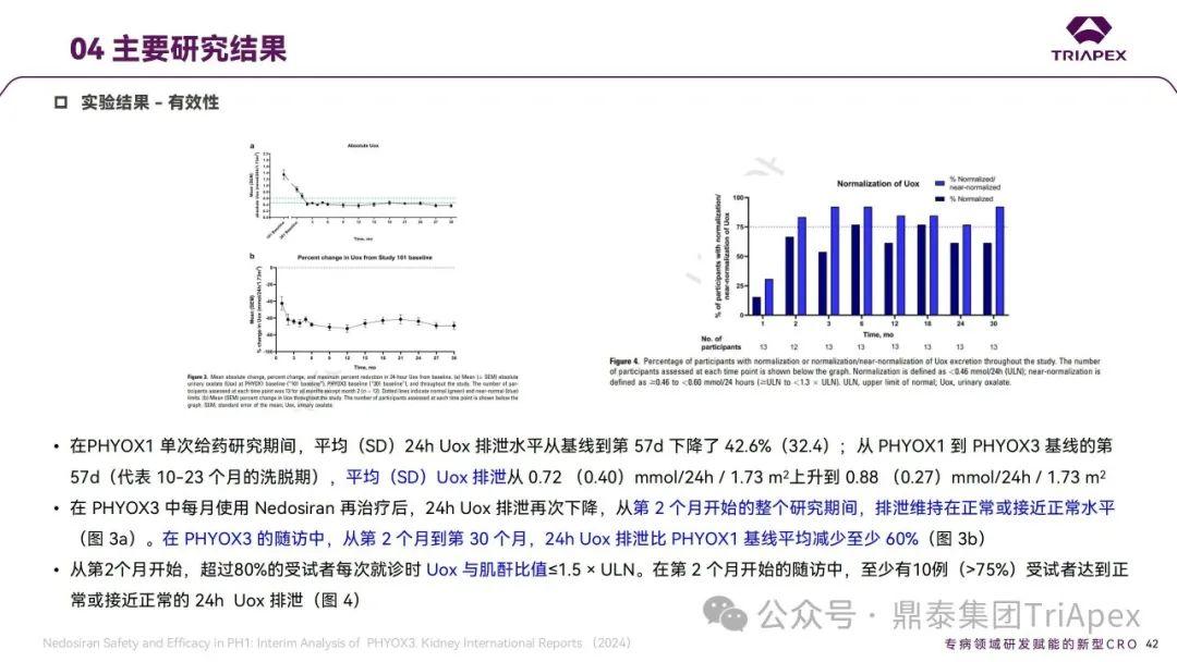 他山之石-6丨GalNAc-siRNA 药物 Nedosiran 上市历程及临床开发路径总结 - 知乎