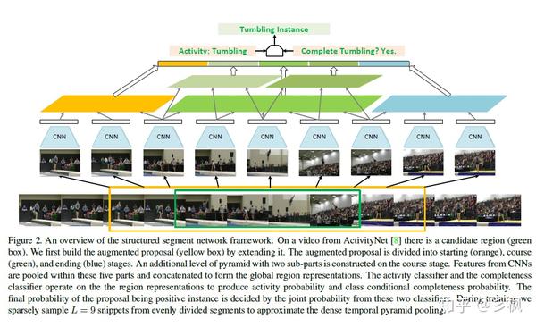 Temporal Action Detection总结 知乎