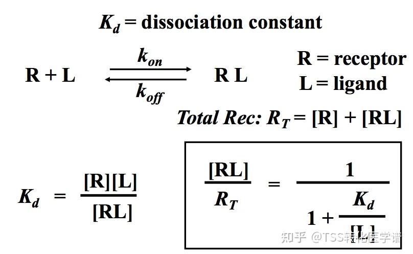 常用ITC、SPR、ELISA等方法如何检测受体和配体分子间相互作用Kd - 知乎