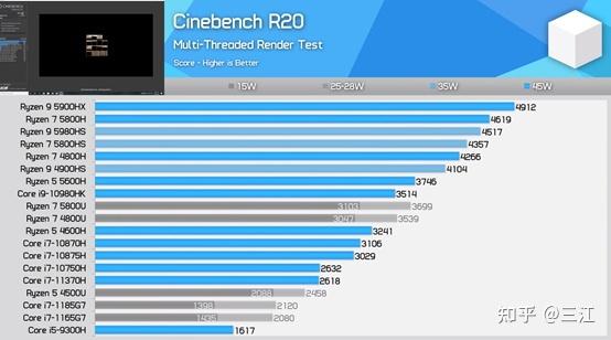锐龙r5跟r7有什么区别？ - 知乎