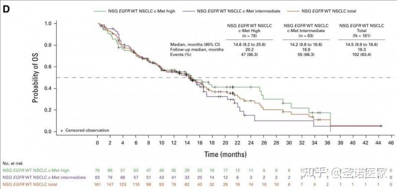 2025年5月14日FDA加速批准c-Met靶向药Telisotuzumab vedotin(Teliso-V、ABBV-399)用于非小细胞 ...