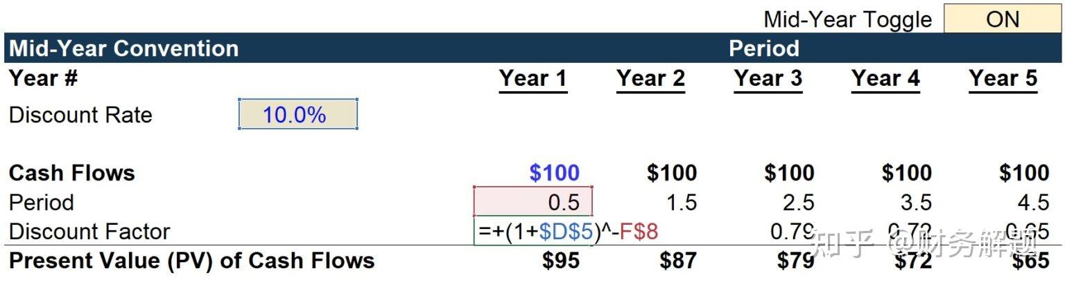 Mid-Year Convention - 知乎