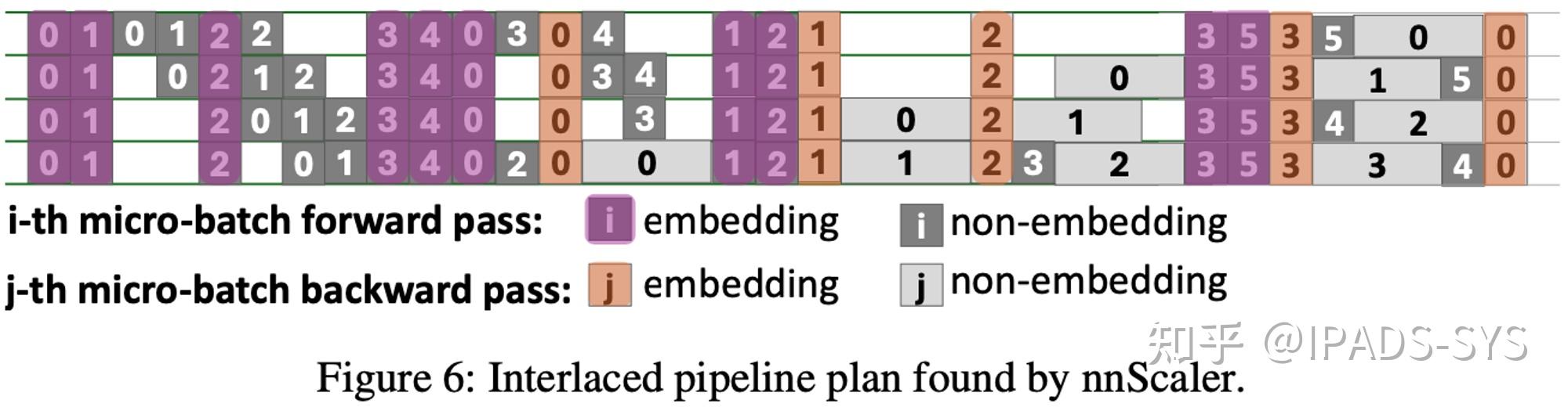 OSDI 2024 论文评述 Day 2 Session 4: Deep Learning - 知乎