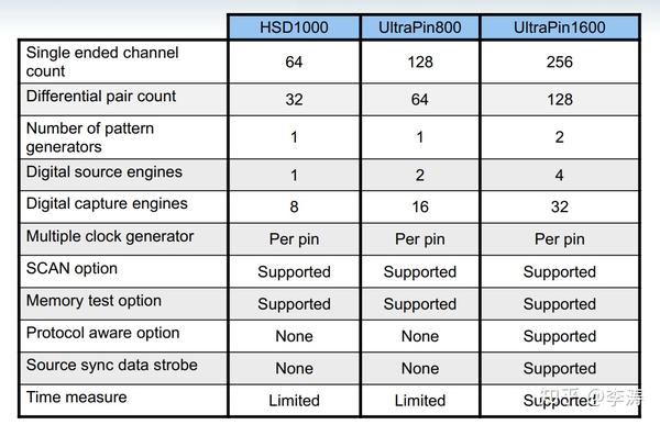 UltraFlex学习笔记 - 知乎