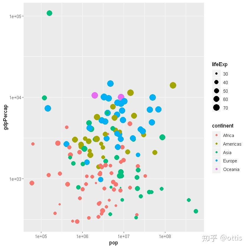 R语言 tidyverse中的dplyr package基于gapminder数据包的简介 - 知乎