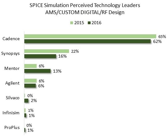 2017年初版Cadence全套新版EDA工具技术特性特点分析 - 知乎
