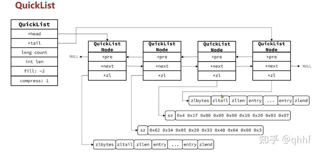 Redis数据结构：List类型全面解析 - 知乎