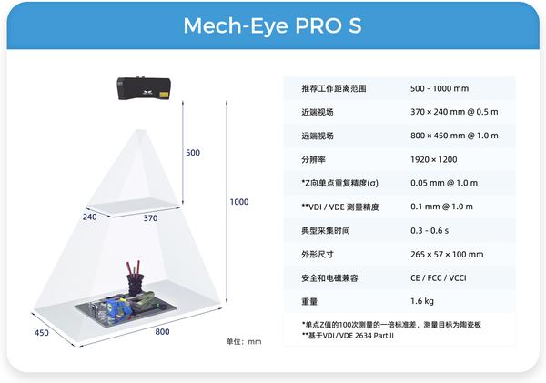 高精度结构光工业3D相机Mech-Eye PRO全面升级：可选蓝光/白光版本，适合中距离应用 - 知乎