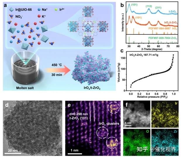 EES：氧溢流稳定晶格氧助力低Ir负载PEM电解性能突破