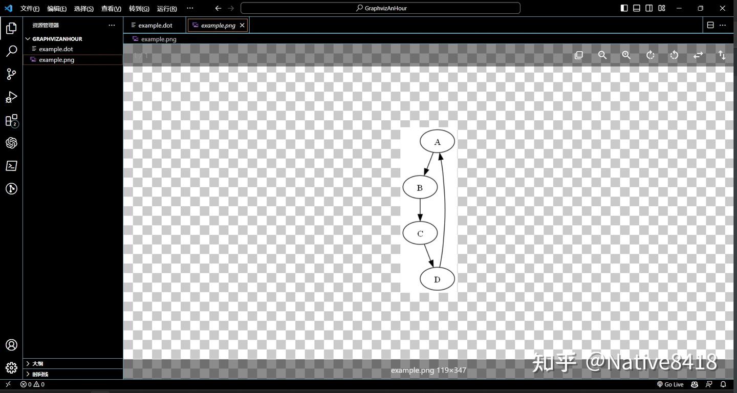 一小时实践入门 Graphviz - 知乎