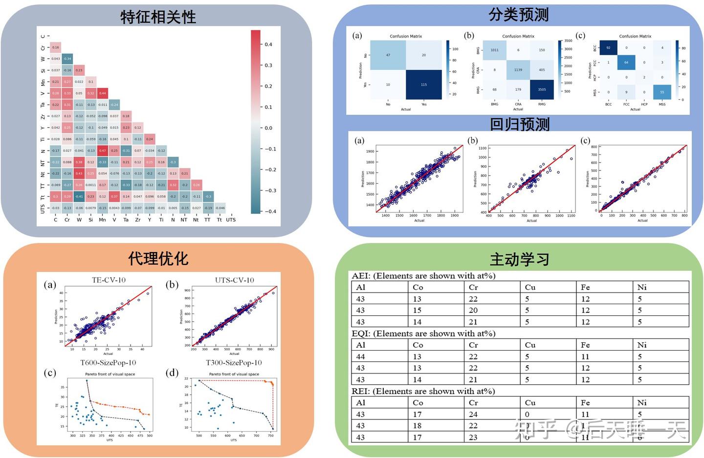 深度玩转机器学习在材料设计中的应用——MLMD平台 - 知乎
