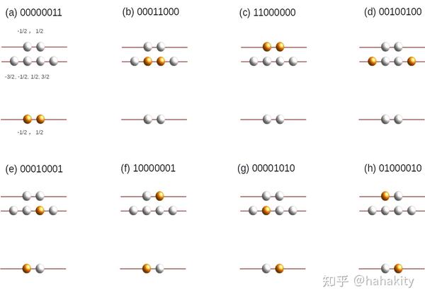 核物理中的壳模型与Full Configuration Interaction 数值方法 - 知乎