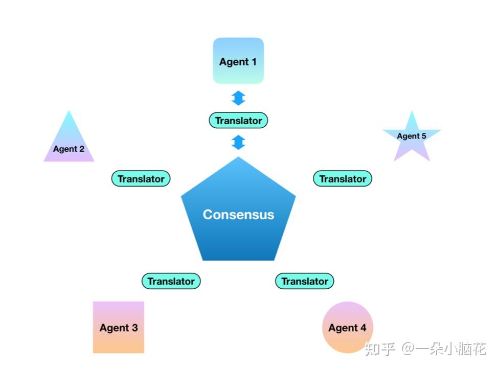 一种“自私”的异步联邦学习方法：FedMD（FedMD: Heterogenous Federated Learning via Model ...