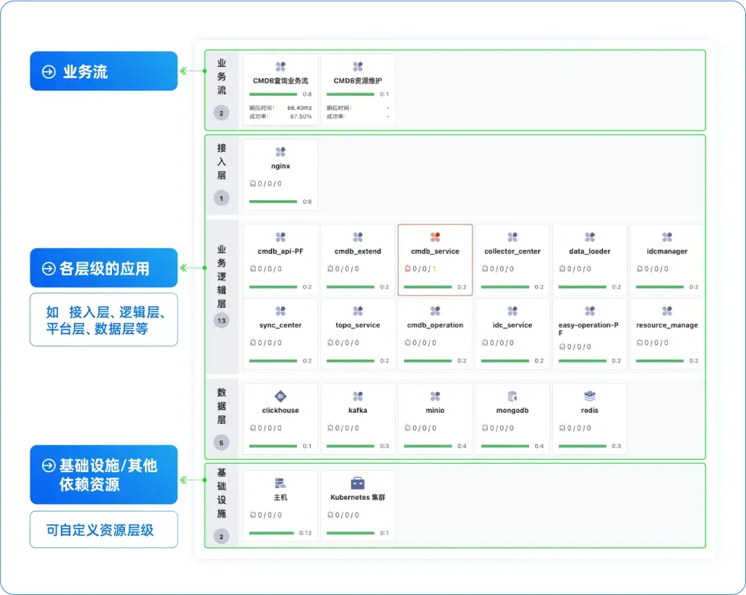 优维 EasyOps® v7.10 滚烫上新：打造「自愈·穿透·乐高式进化」的智能运维核心系统 - 知乎