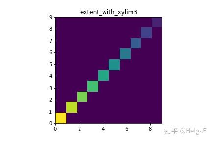 把heatmap翻一转：imshow的origin和extent - 知乎
