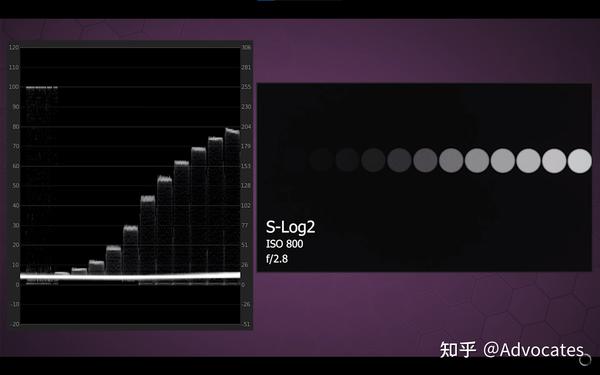 关于S-log, HLG, Cine等Gamma曲线的笔记 - 知乎