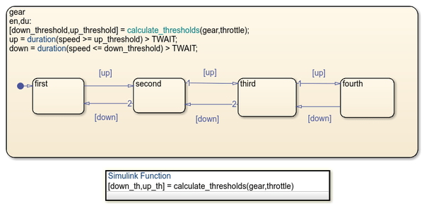 Stateflow 快速入门 - 知乎