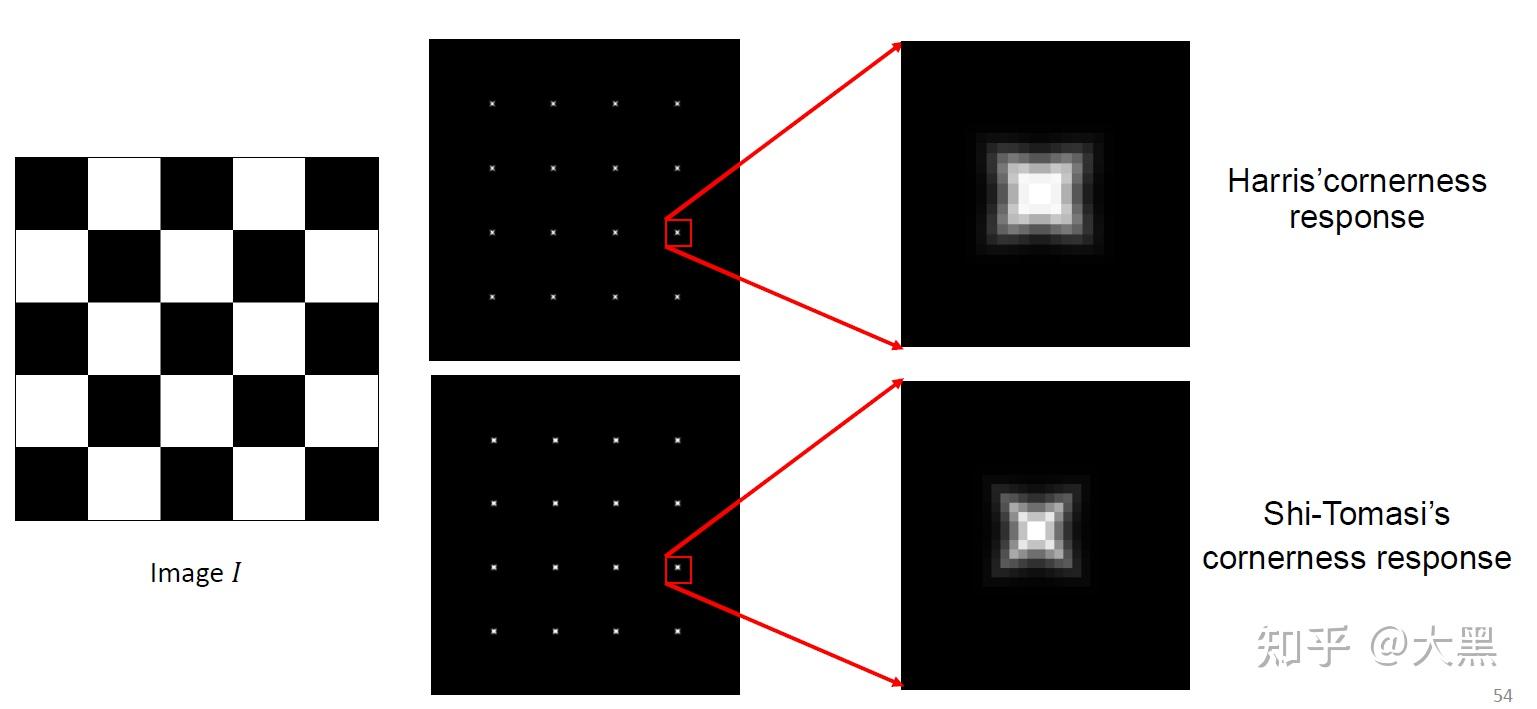 【VO】04 模板匹配和角点检测 - 知乎
