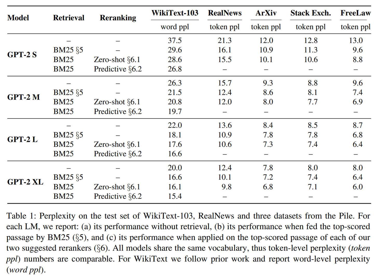 TACL | In-Context Retrieval-Augmented Language Models - 知乎