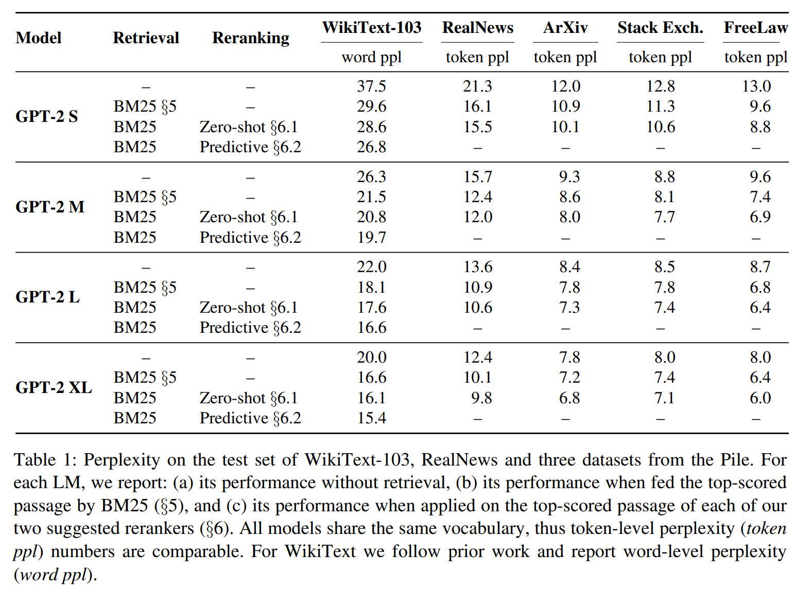 TACL | In-Context Retrieval-Augmented Language Models - 知乎