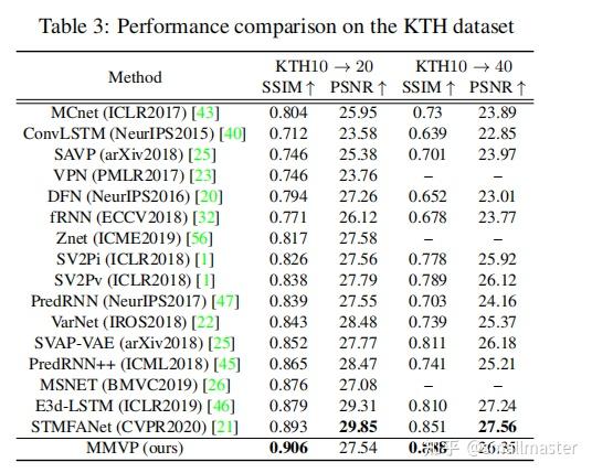 【ICCV2023】MMVP：基于运动矩阵的视频预测 - 知乎