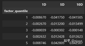 【Alphalens中文手册】图表详解 - 知乎