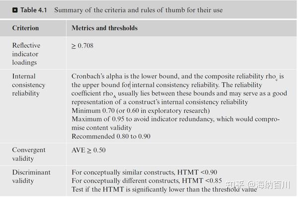 结构方程模型SEM - 知乎