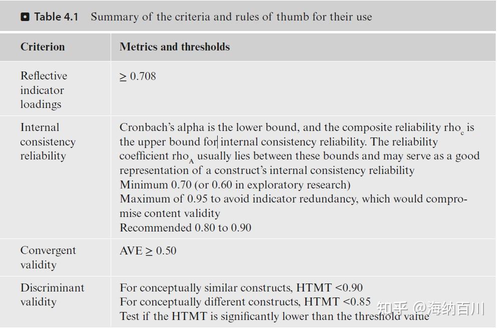 结构方程模型SEM - 知乎