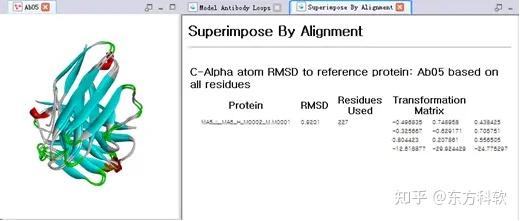 Discovery Studio | 抗体建模教程 - 知乎